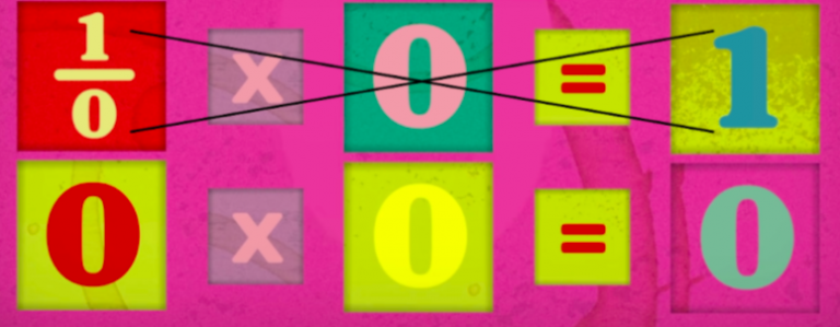 What Is Zero? And Why Can’t We Divide by It? - Stem Fellowship
