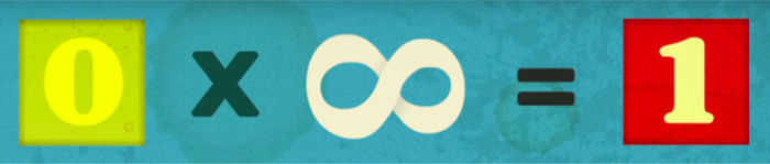 What Is Zero? And Why Can’t We Divide by It? - Stem Fellowship