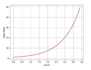ReTHINKING Space Propulsion for Interstellar Travel - Stem Fellowship